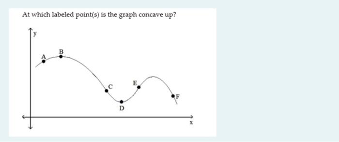 Solved At which labeled point(s) is the graph concave up? | Chegg.com
