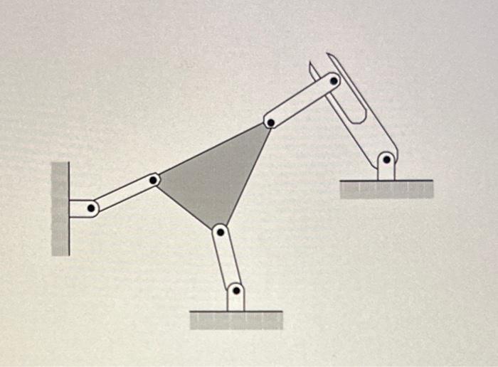 Solved how many degrees of freedom does the following planer | Chegg.com