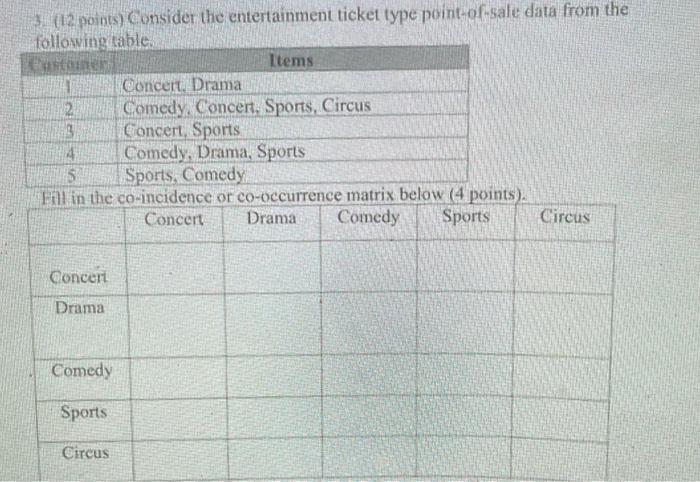 Solved 3. (12 points) Consider the entertainment ticket type | Chegg.com Solved 3. (12 points) Consider the entertainment ticket type | Chegg.com