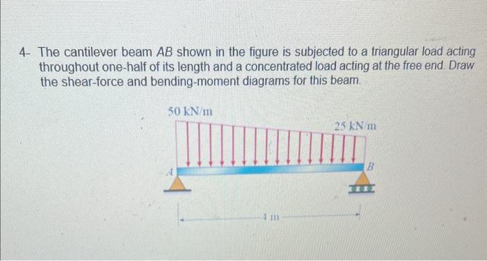 Solved 4. The cantilever beam AB shown in the figure is | Chegg.com