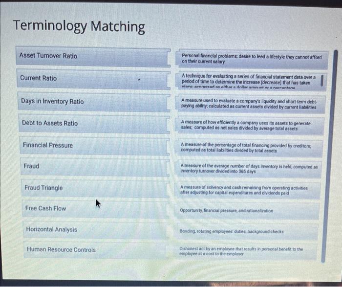 Solved Terminology Matching | Chegg.com