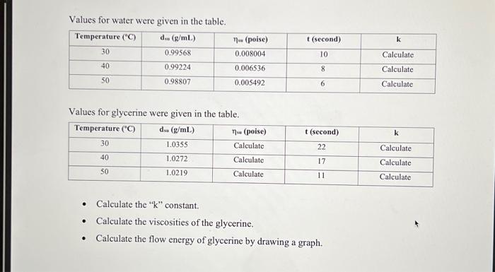 Values for water were given in the table. Values for | Chegg.com