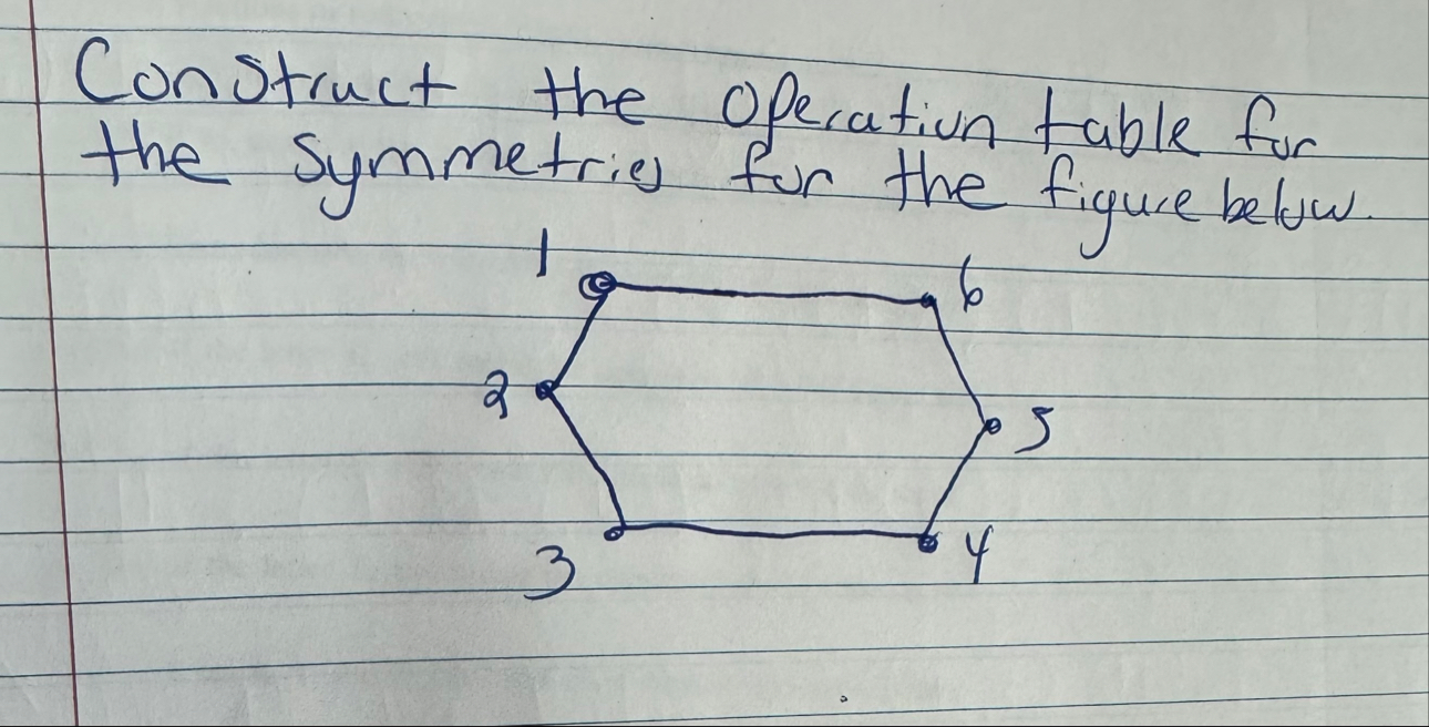 Construct the operation table for the symmetries for | Chegg.com