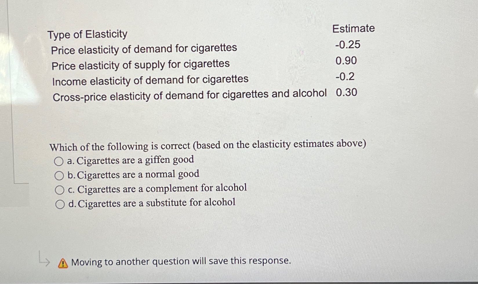 Solved Type of ElasticityPrice elasticity of demand for | Chegg.com