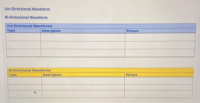 Solved Uni-Directional Waveform Bi-Directional Waveform Type | Chegg.com