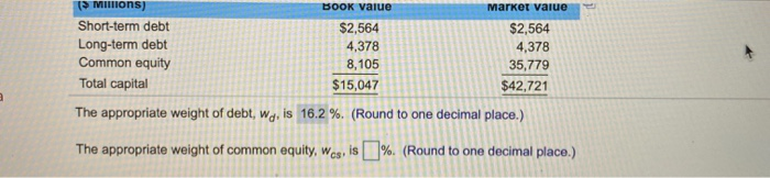Solved (Defining capital structure weights) In August 2015 | Chegg.com