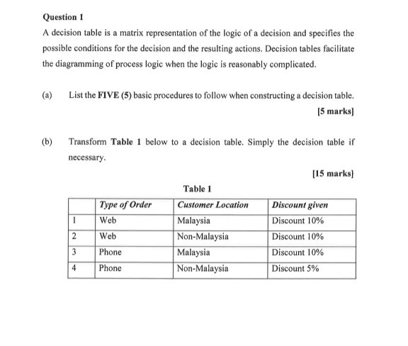 Solved Question 1 A decision table is a matrix | Chegg.com