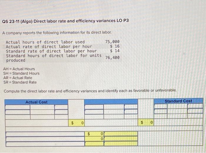 Solved QS 23-11 (Algo) Direct labor rate and efficiency | Chegg.com