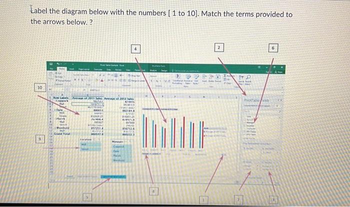 Solved Label the diagram below with the numbers [ 1 to 10]. | Chegg.com