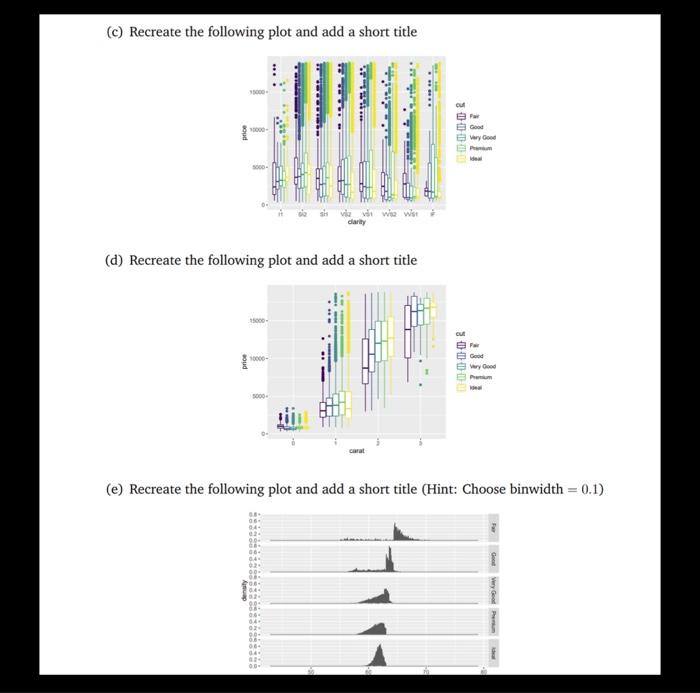Solved Use ggplot2 to recreate the following plots with | Chegg.com