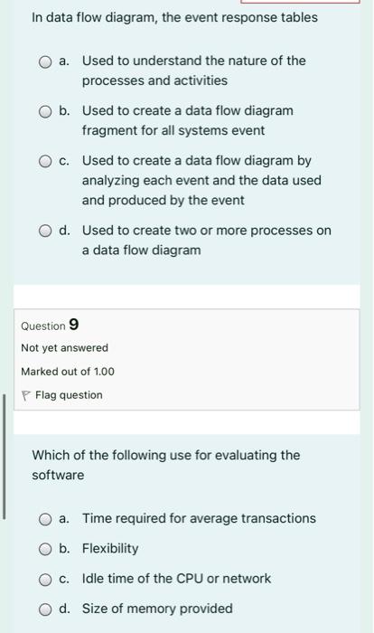 Solved In data flow diagram, the event response tables a. | Chegg.com