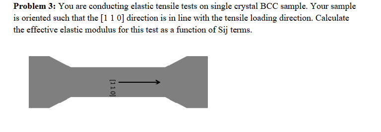 Solved Problem 3: You are conducting elastic tensile tests | Chegg.com