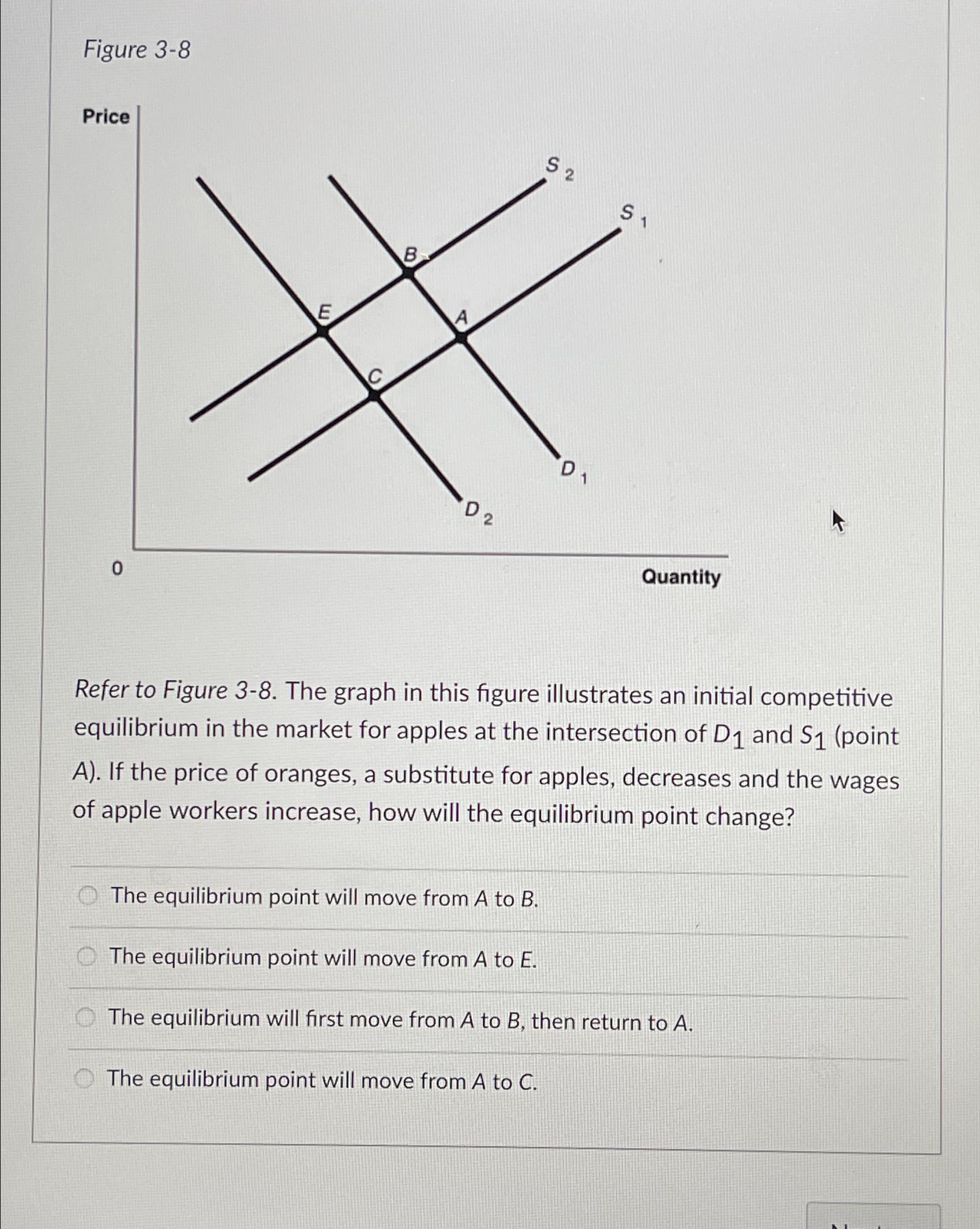 Solved Figure 3-8Refer to Figure 3-8. ﻿The graph in this | Chegg.com