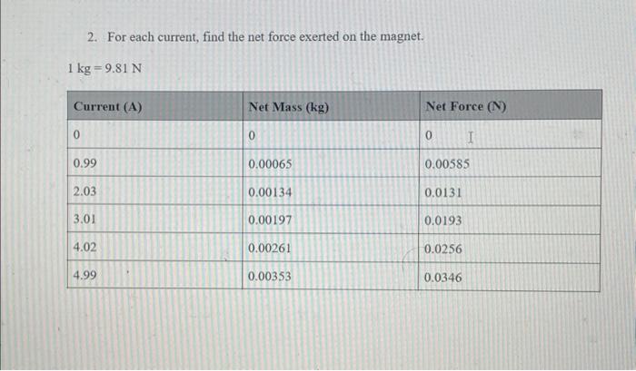 Solved I need help with Question 4 of comparing B1 and B2, | Chegg.com