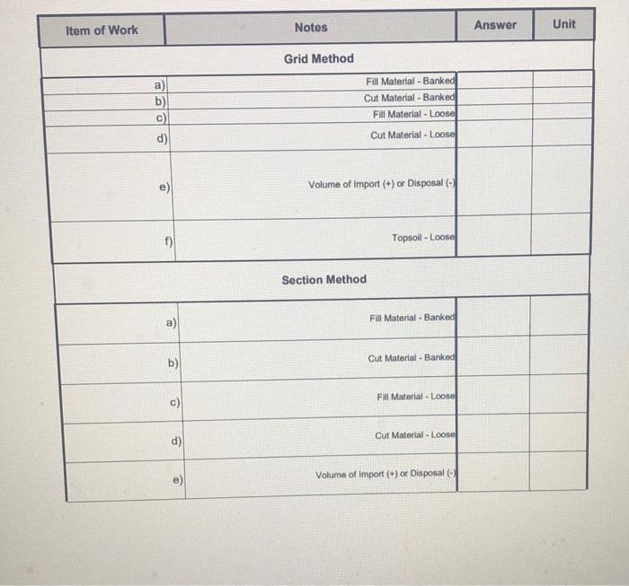 Solved Cut and Fill Volumes using the "Grid Method" & | Chegg.com
