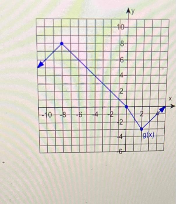 Solved Use the graph of g to find g(−8). g(−8)= | Chegg.com