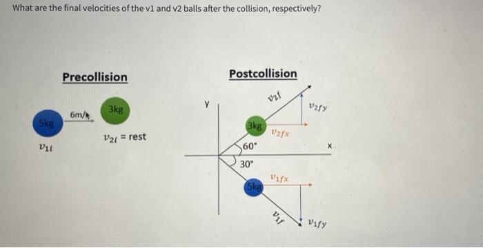 Solved What are the final velocities of the v1 and v2 balls | Chegg.com