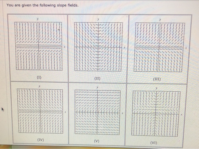 Solved You are given the following slope fields. III (IV) | Chegg.com