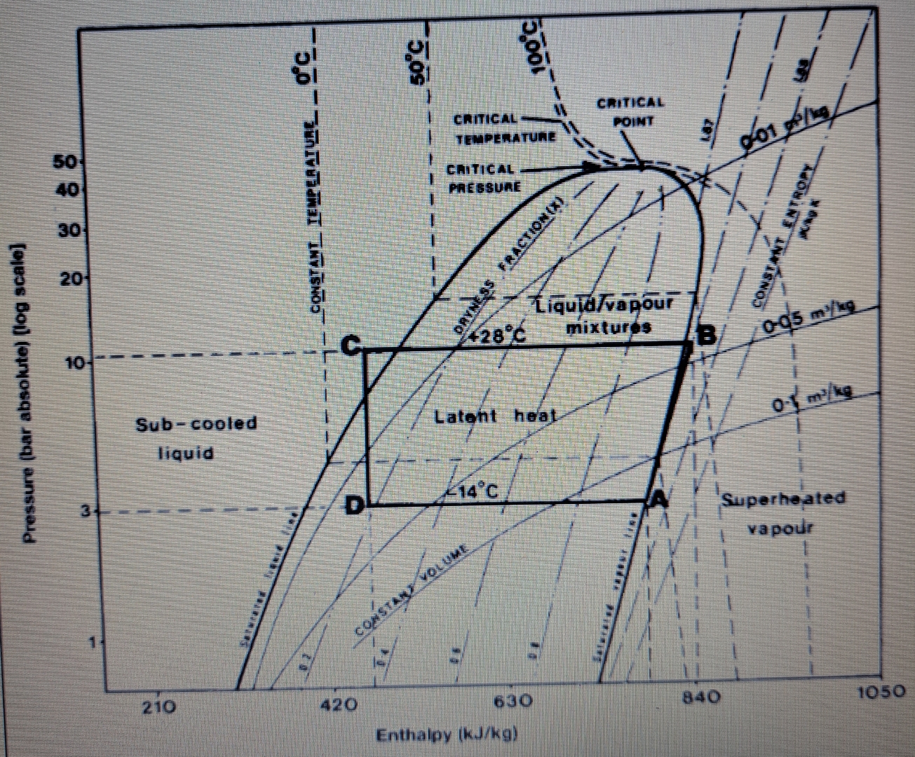 Solved Observe this graph. With the information provided | Chegg.com