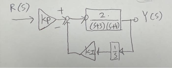 Solved Please find the closed loop transfer function. | Chegg.com