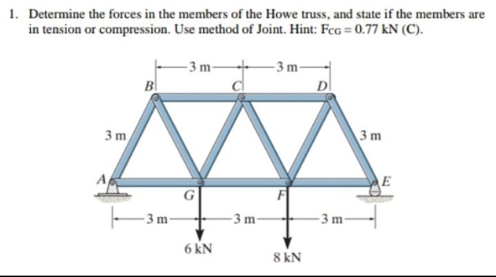 Solved 1. Determine the forces in the members of the Howe | Chegg.com