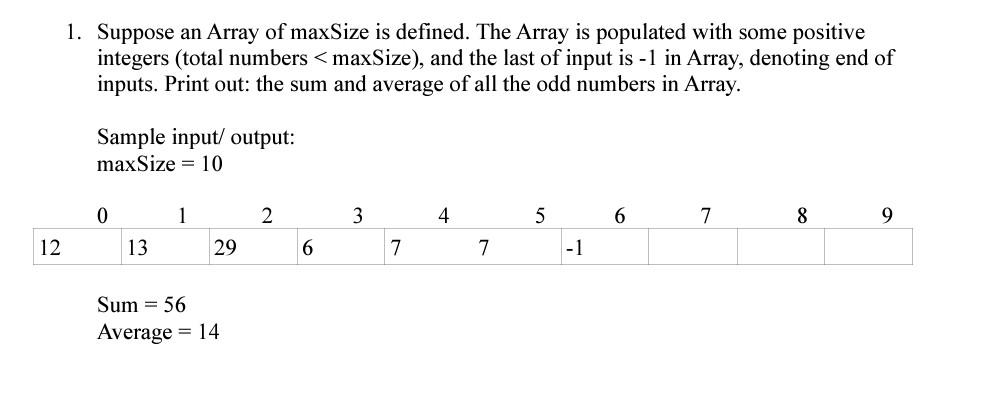 Solved 1. Suppose an Array of maxSize is defined. The Array | Chegg.com