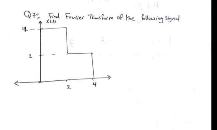 Q7: Find Fourier Transform of the following signd | Chegg.com