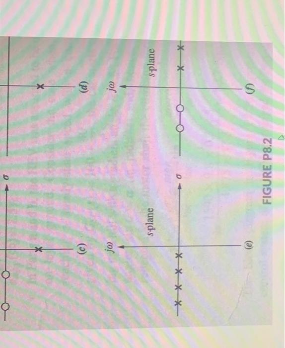 Solved 2. Sketch the general shape of the root locus for | Chegg.com