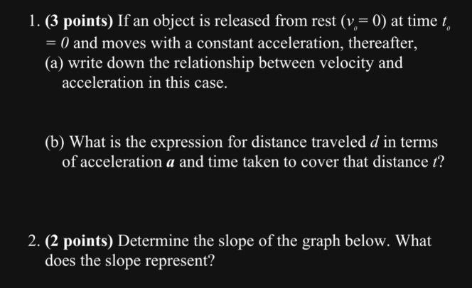 Solved 1. (3 points) If an object is released from rest | Chegg.com