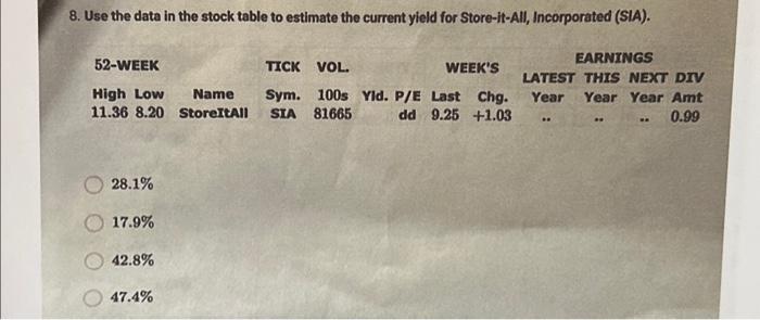 Solved 52-WEEK TICK VOL. High Low Name Sym. 100s Yld. P/E | Chegg.com