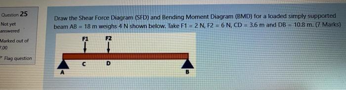 Solved Question 25 Not yet Draw the Shear Force Diagram | Chegg.com