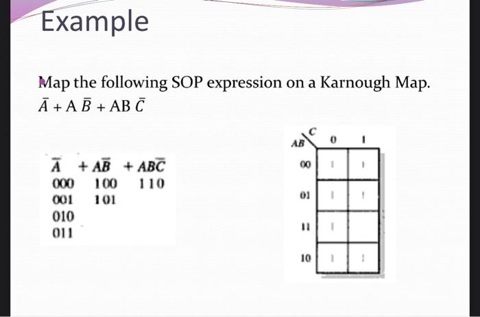 Solved Map the following SOP expression on a Karnough Map. | Chegg.com