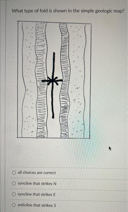 Solved What type of fold is shown in the simple geologic | Chegg.com