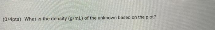 Solved (16pts) Density of an unknown Liquid The data you | Chegg.com