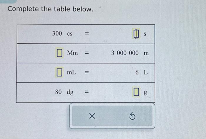 Solved Complete the table below. | Chegg.com