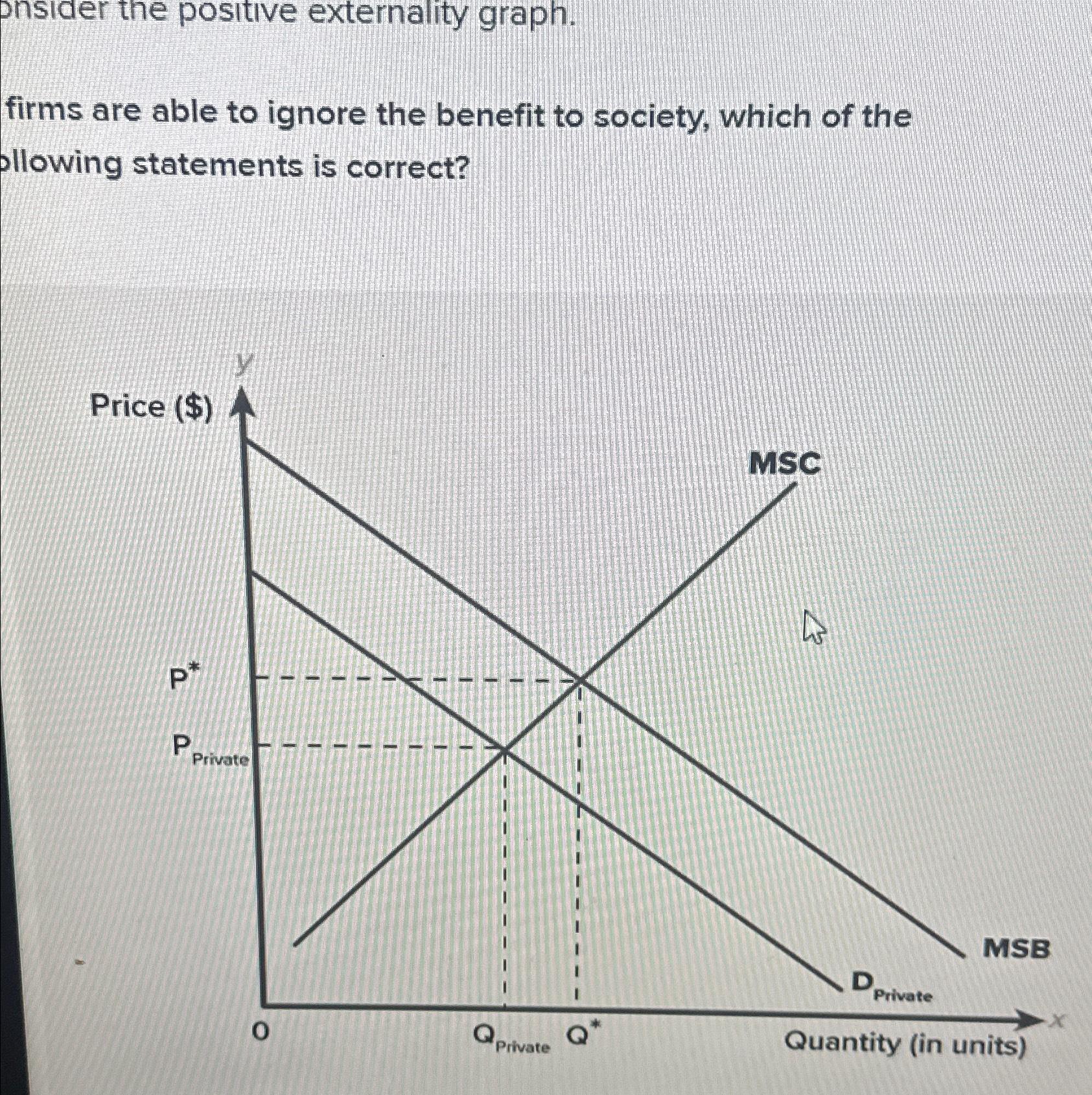 Solved pnsider the positive externality graph.firms are able | Chegg.com