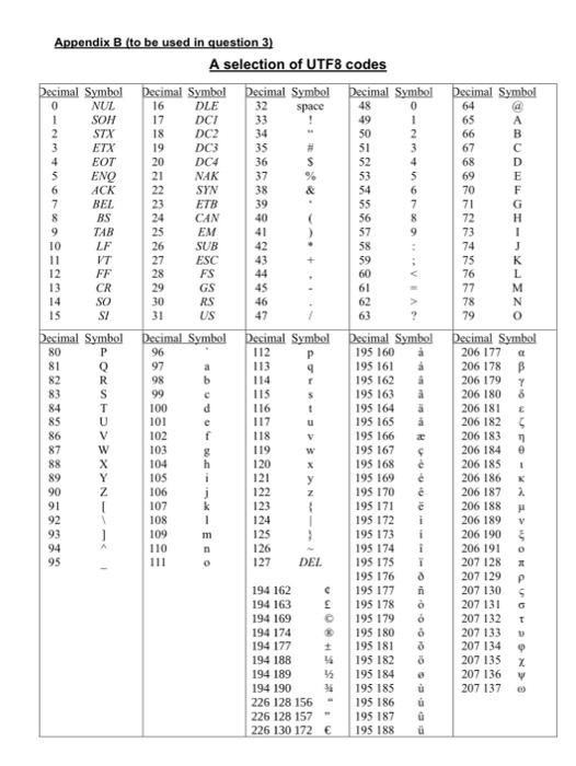Solved CSI Task 2. (a) Using the UTF8 table printed in | Chegg.com