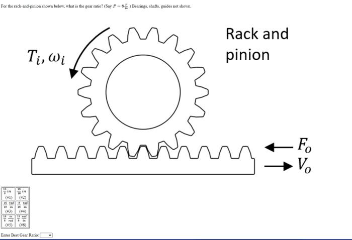 For the rack and pinion shown below, what is the gear | Chegg.com