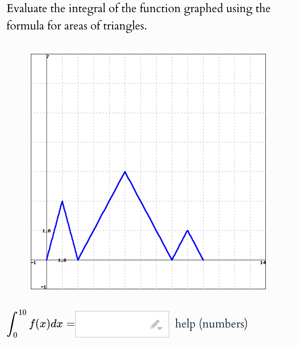 Solved Evaluate the integral of the function graphed using | Chegg.com