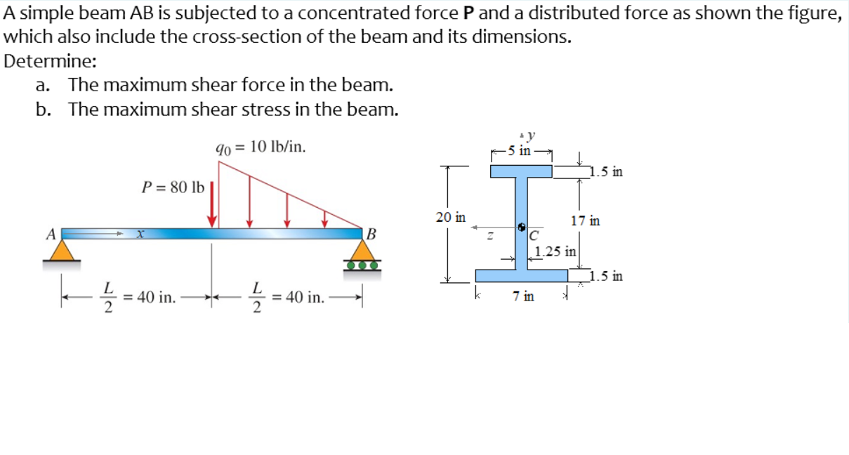 Solved A simple beam AB ﻿is subjected to a concentrated | Chegg.com