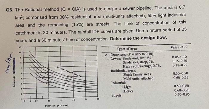 Solved Q6. The Rational method (Q = CiA) is used to design a | Chegg.com