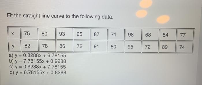 Solved Fit the straight line curve to the following data. Х | Chegg.com
