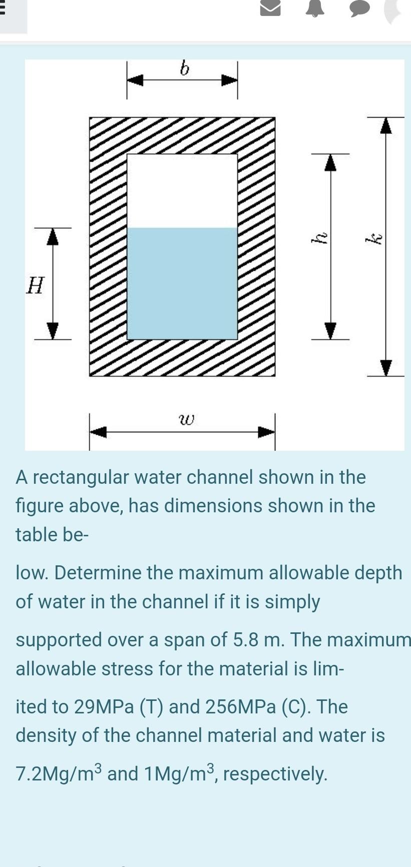 b 0 k 리 H w A rectangular water channel shown in the | Chegg.com