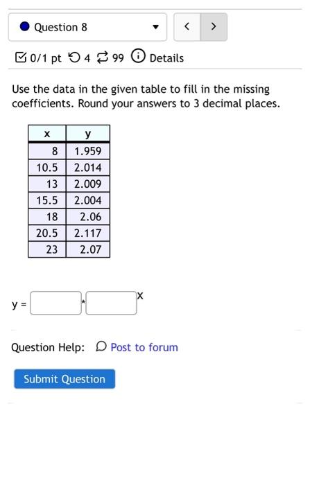 Solved Use the data in the given table to fill in the | Chegg.com