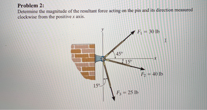 Solved Problem 2: Determine the magnitude of the resultant | Chegg.com