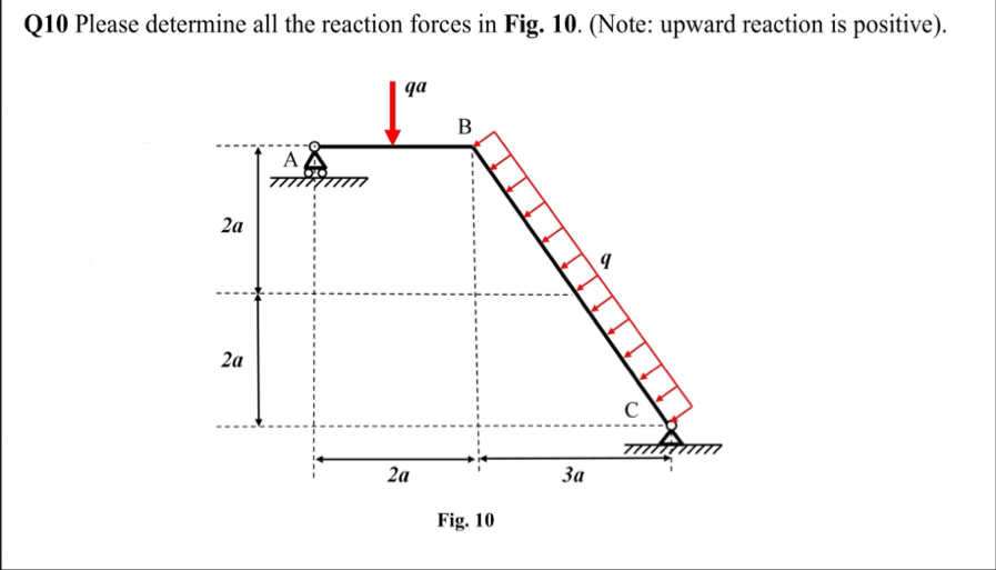 Solved Q10 ﻿Please determine all the reaction forces in Fig. | Chegg.com