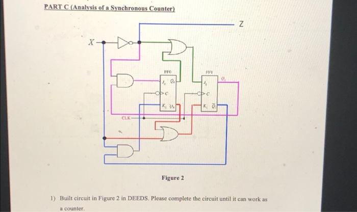 Solved PART C (Analysis of a Synchronous Counter) X CLK FFO | Chegg.com