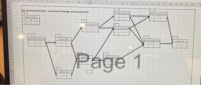 CM 3035 Project Planning, Scheduling and Control HW | Chegg.com