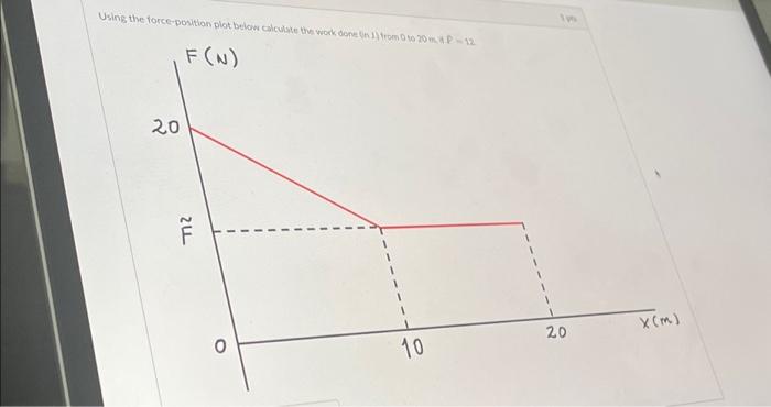 Solved Using the force-position plot below calculate the | Chegg.com