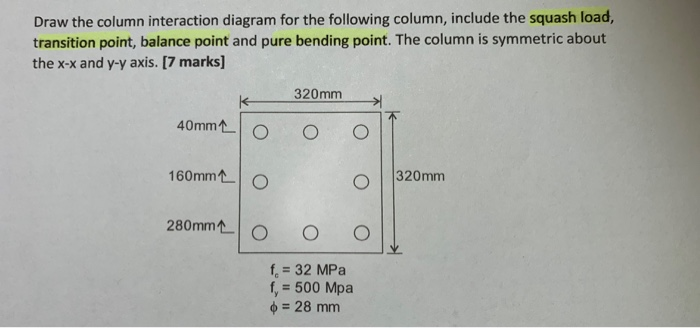 Draw the column interaction diagram for the following | Chegg.com